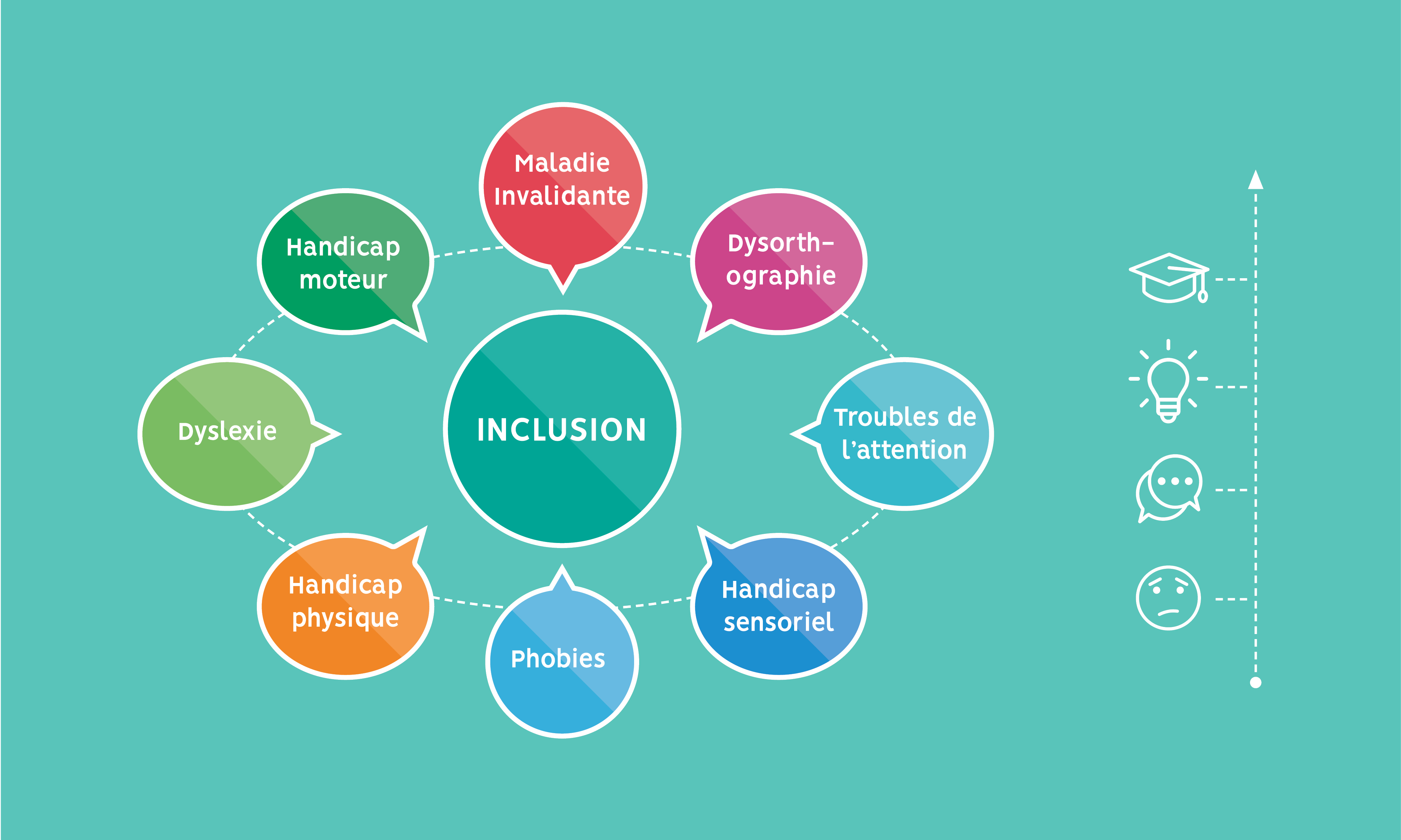 Le Service Inclusion : C'est quoi ? - HELHa - Haute École Louvain en ...