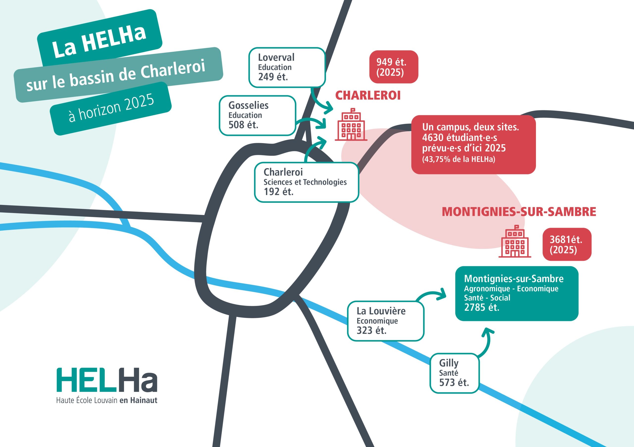 La HELHa se déploiera sur le bassin de Charleroi avec l’UCLouvain ...